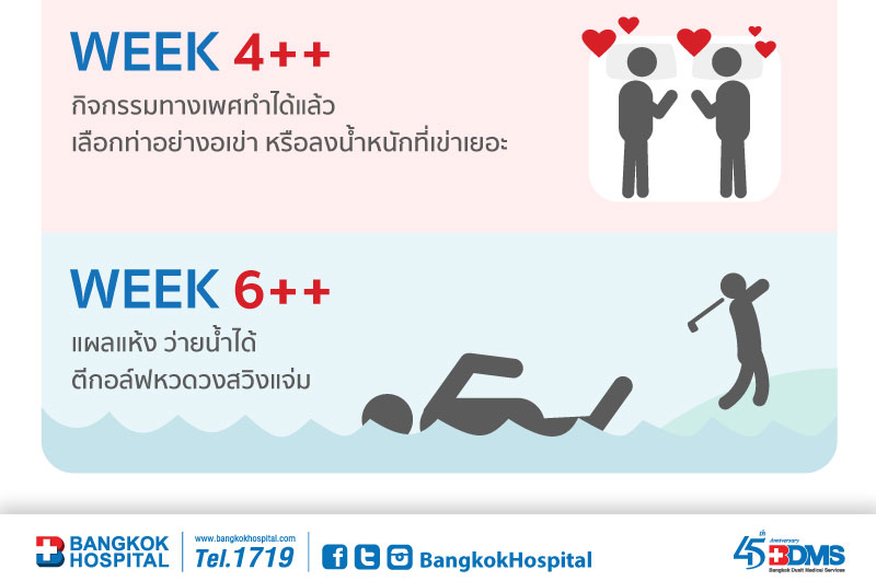 Knee Surgery Able To Walk Again Swiftly Bangkok International