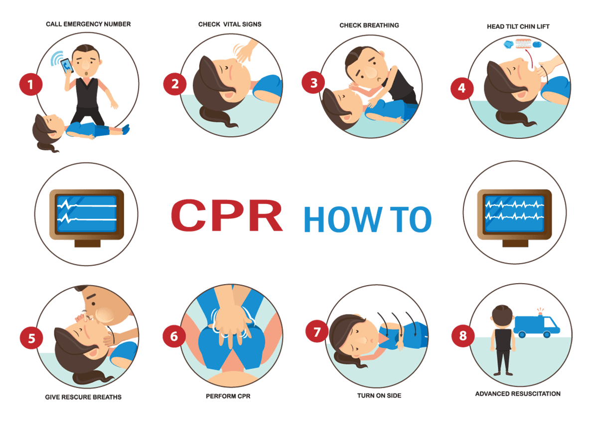 6 Hal yang Harus Diketahui Jika Terjepit Hingga Sulit Bernapas ...