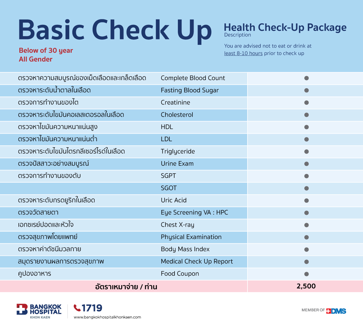 ตรวจสุขภาพ Basic Check Up | โรงพยาบาลกรุงเทพขอนแก่น