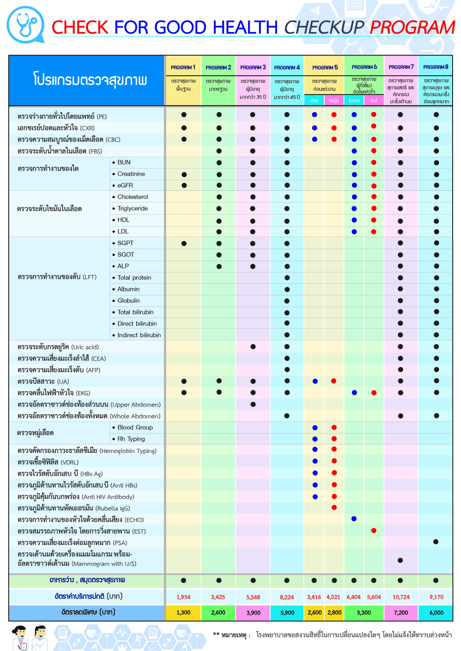 Check for Good Health – Check Up Program | Bangkok Hospital Muangraj
