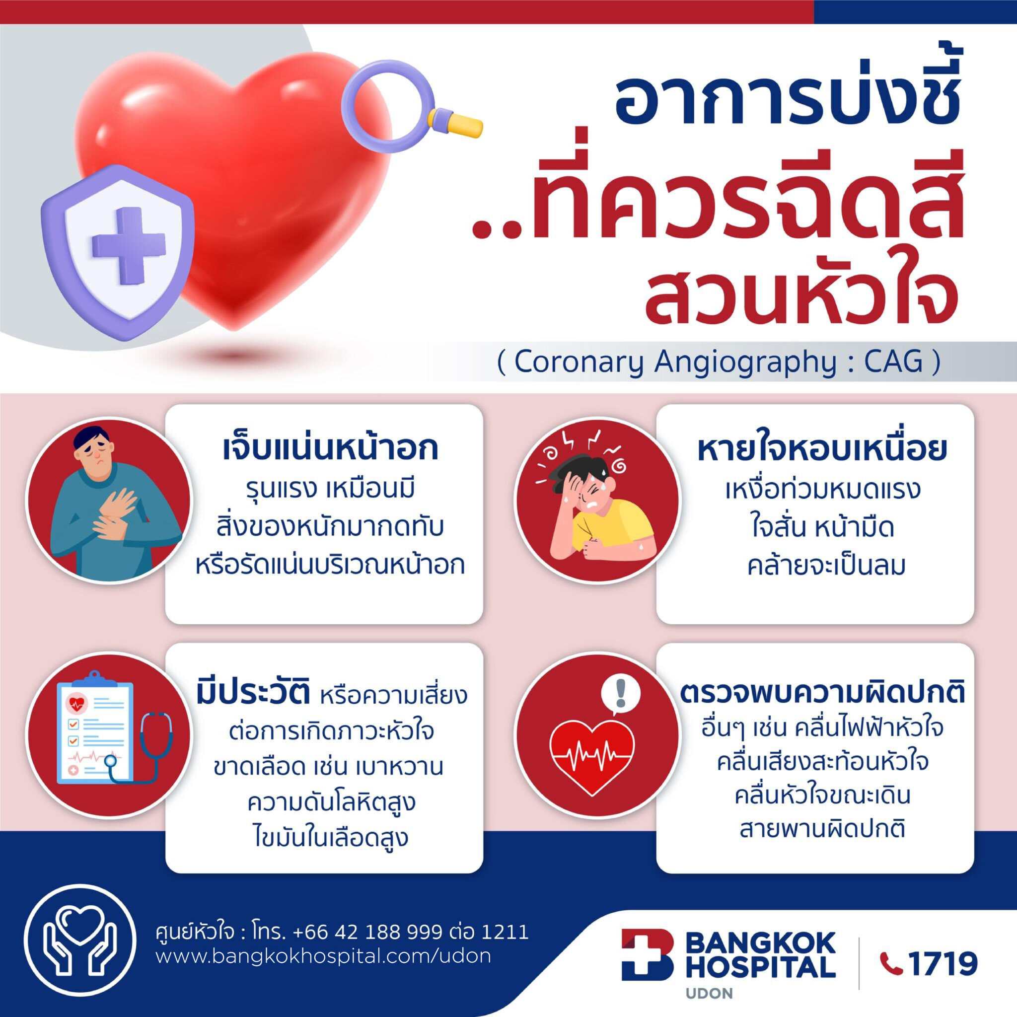 Coronary Angiography: Life-Saving Diagnosis for Acute Heart Attack ...