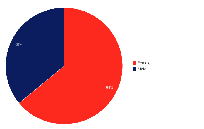 Hemorrhoids and Clinical Outcome for Hemorrhoid Surgery 2020 | Bangkok ...